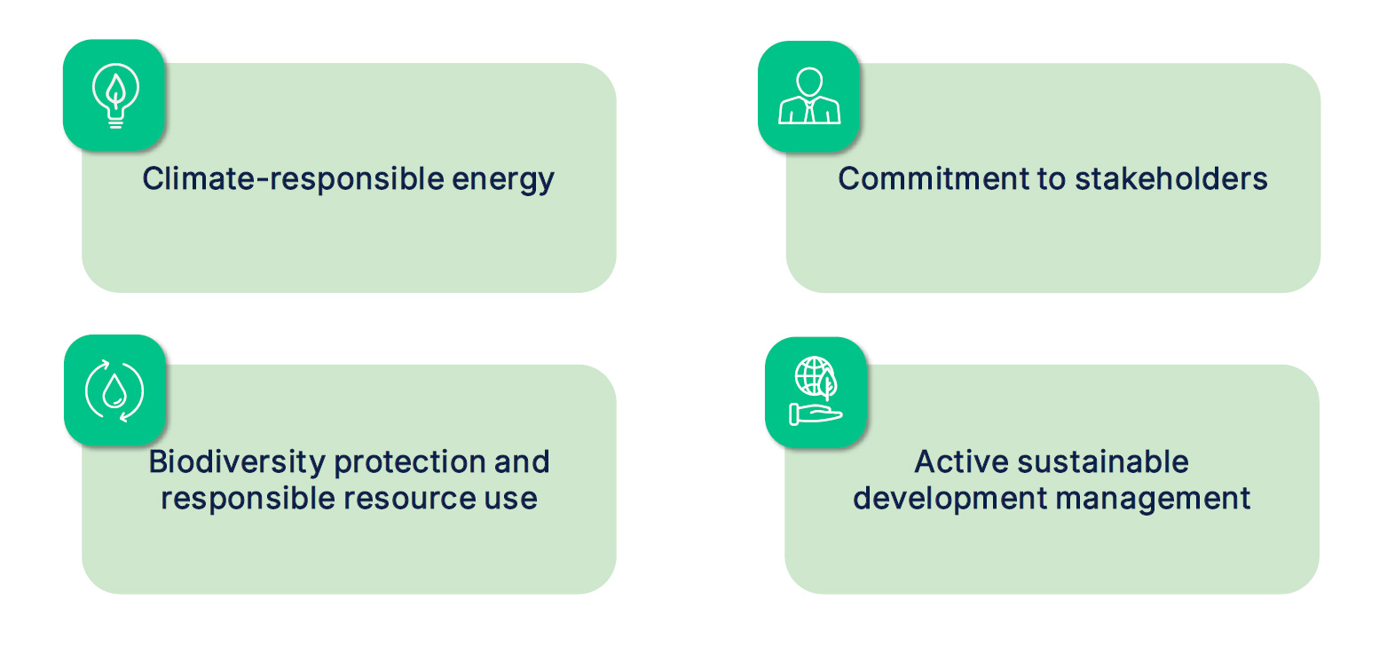 Sustainable Development Strategy 2025-2030 with a long-term ambition ...